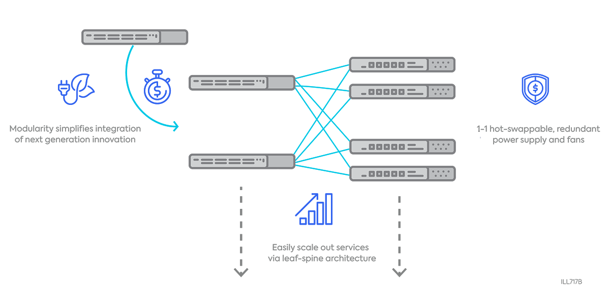 Software-defined access