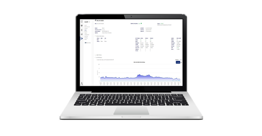Intellifi® MeshView
