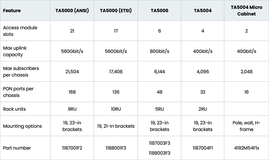 Total Access 5000 Series