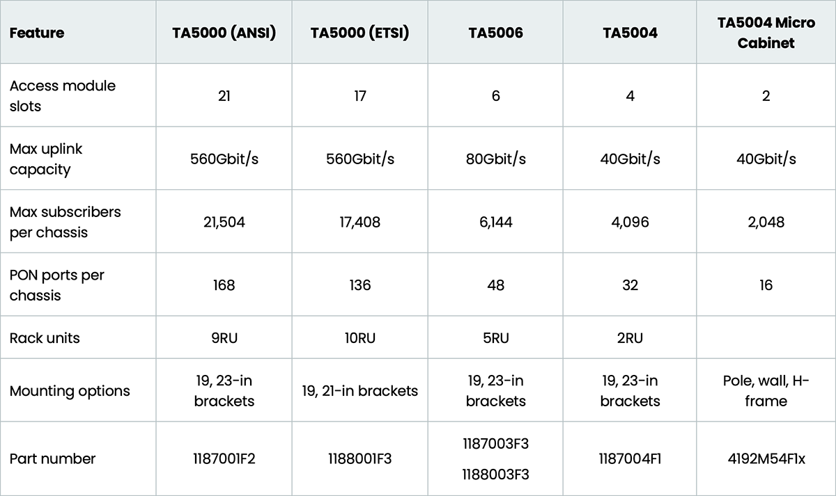 Total Access 5000 Series